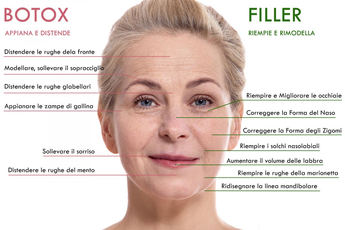 Rughe della Fronte | Cause e Rimedi per Combatterle