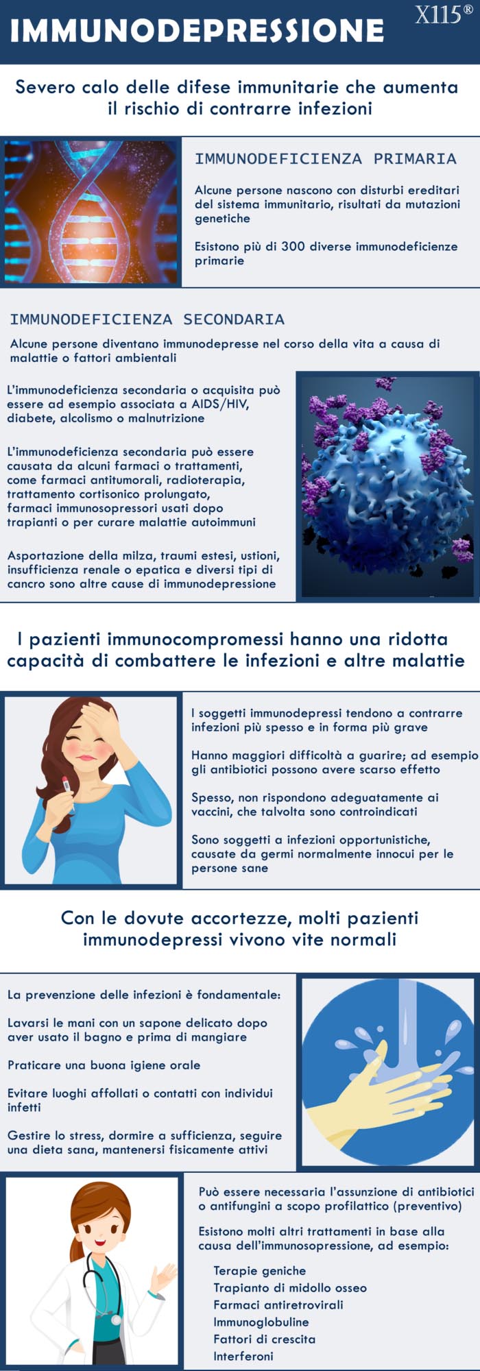 Immunodepressi | Chi sono? Cause e Conseguenze | X115®