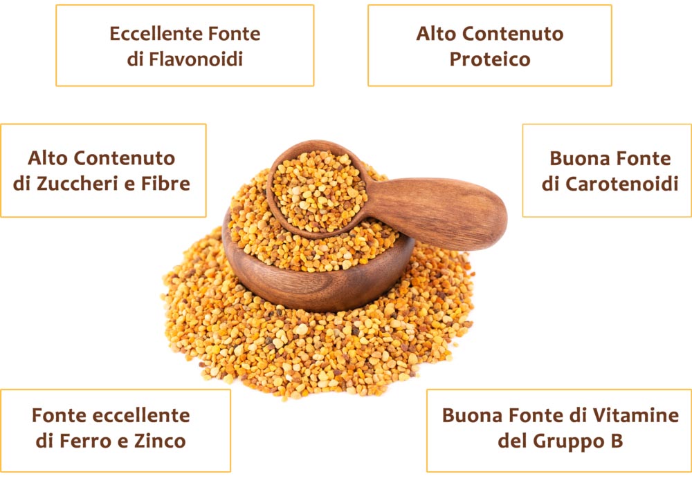 Polline | Proprietà, Benefici | Prostata, Menopausa, Salute | X115®