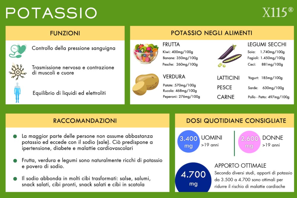 Integratori di Potassio | Benefici, Tipi, Dosi | Controindicazioni