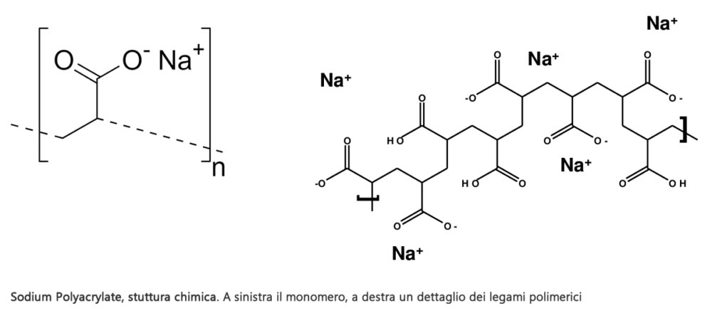 Sodium Polyacrylate | Usi Cosmetici | Benefici, Sicurezza | X115®